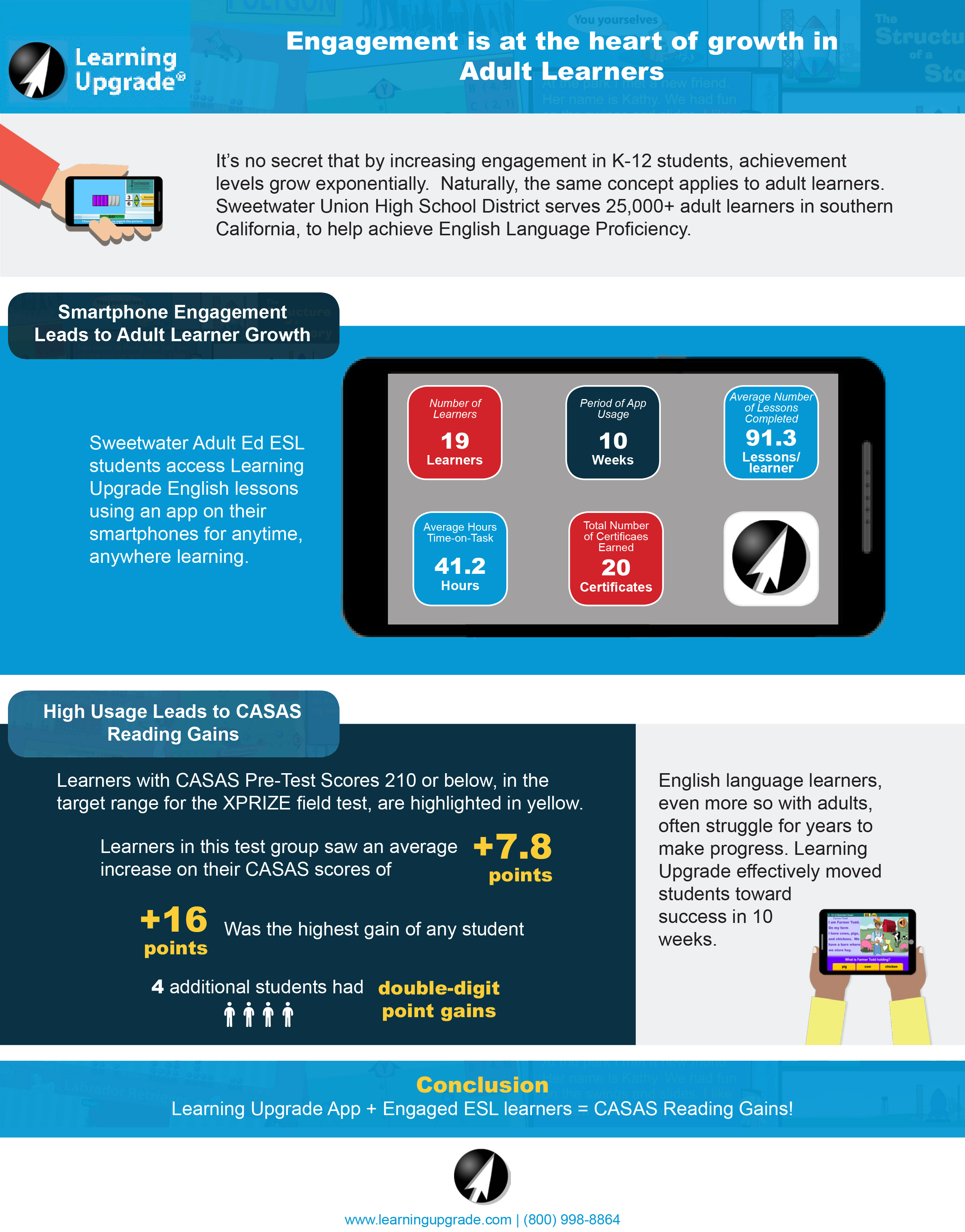 Engagement is at the Heart of Growth in Adult Learners | Learning Upgrade